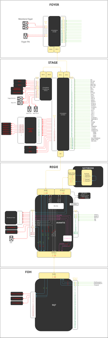 sound chart | Visual Paradigm Community
